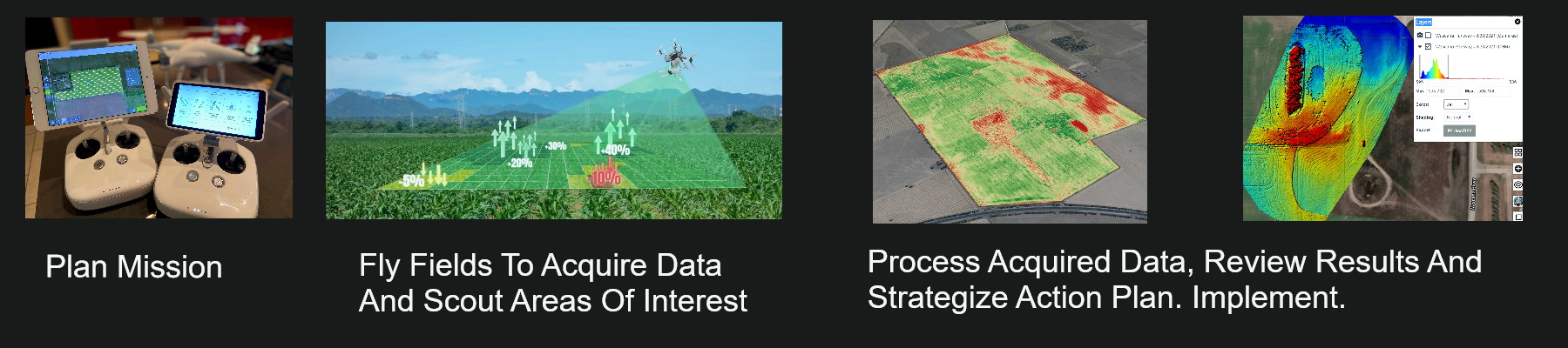 Agriculture Drone Mapping Services Alberta, Saskatchewan and Manitoba